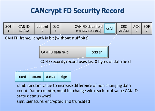 Embedded Systems Blog - Embedded Systems Academy